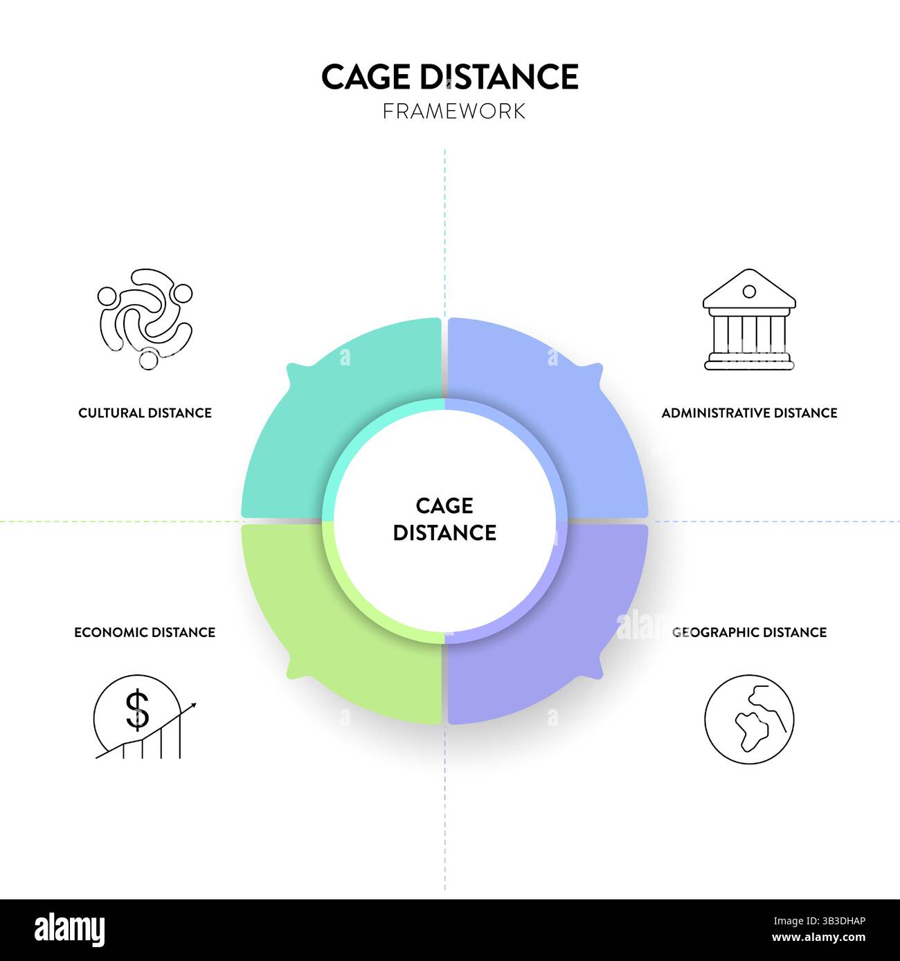 Cage Distance analysis framework strategy infographic diagram chart ...