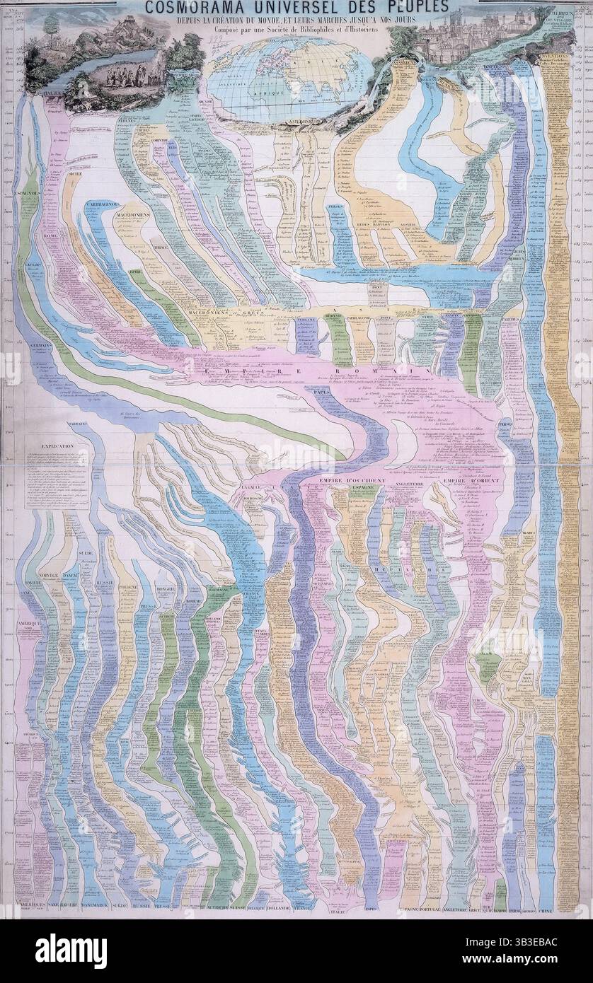 'Cosmorama Universel des Peuples...', 19th century. '…depuis la ...
