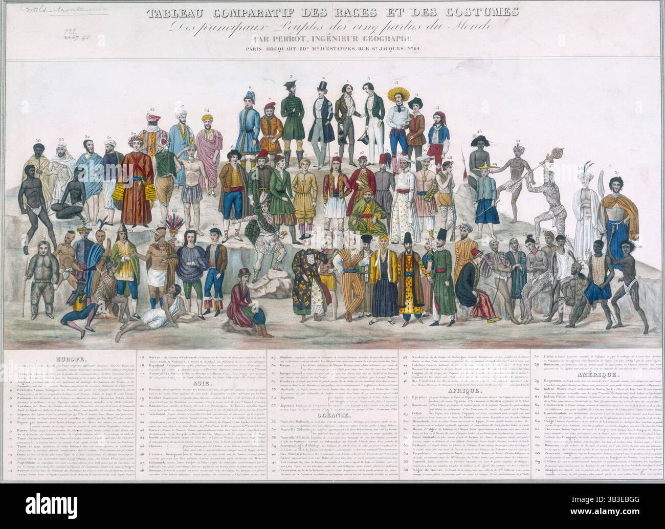 A table depicting people of different races and their national costumes ...