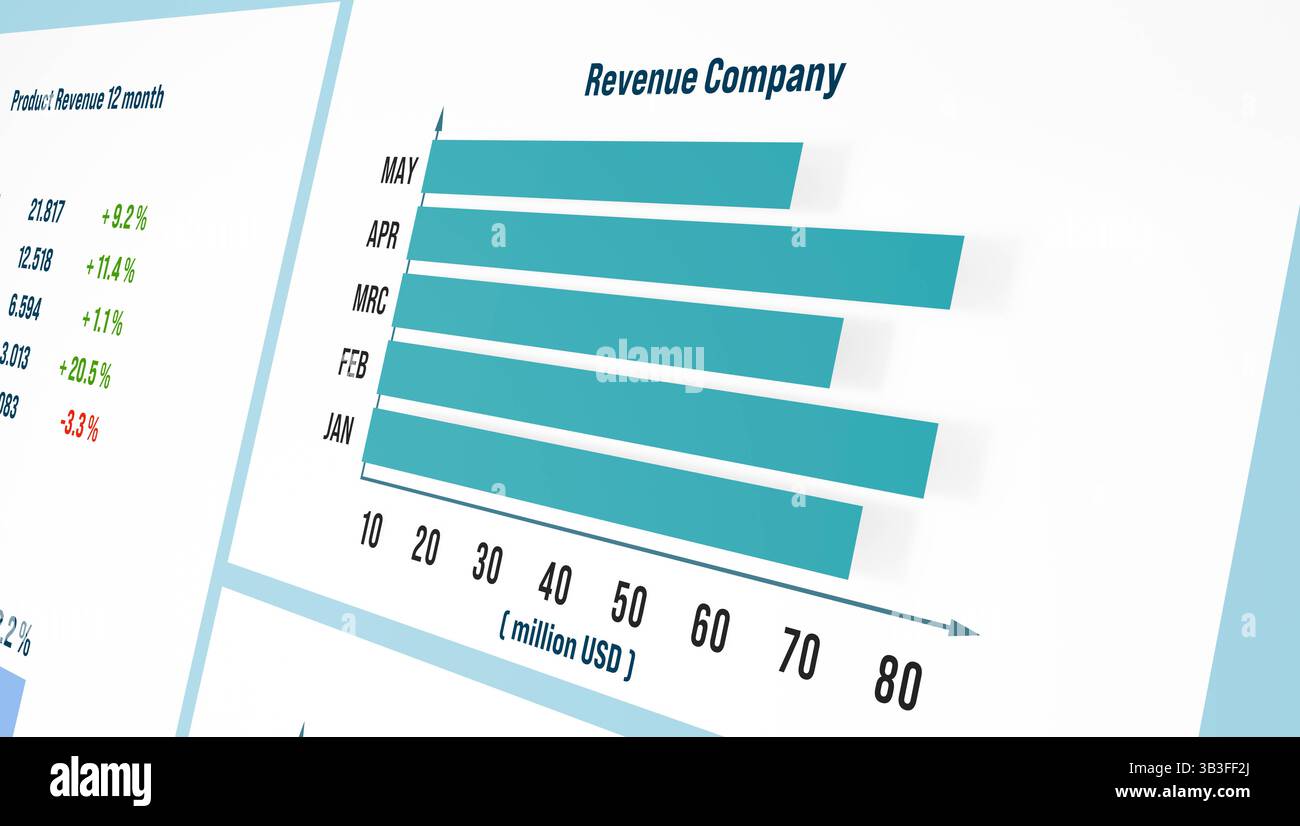 Business report with company revenue data. Business report with company ...