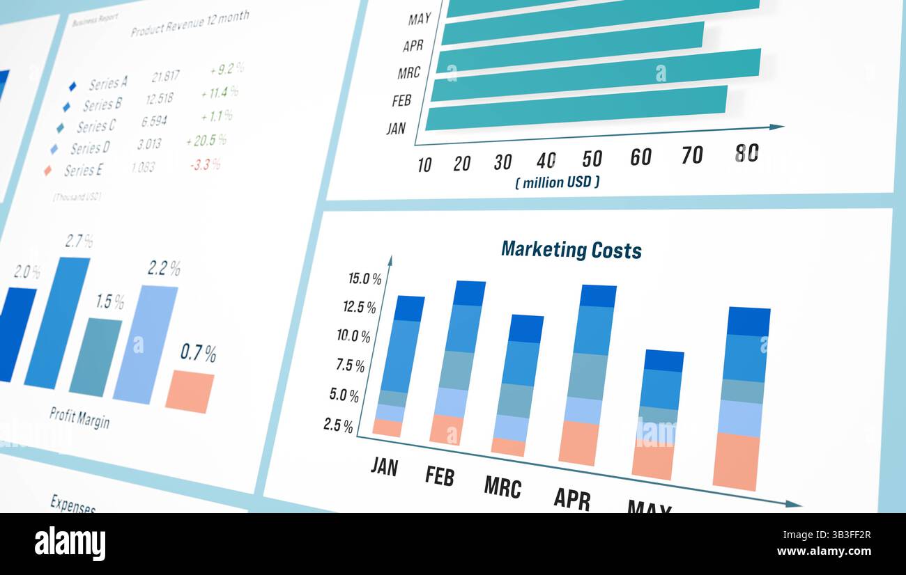 Company revenues, profit margin, marketing costs, financial figures ...