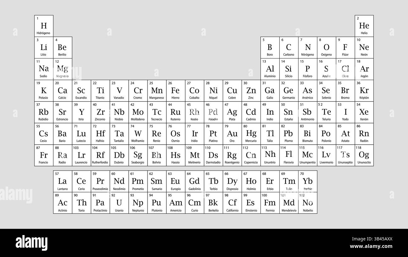 Black and white periodic table displaying element names, symbols, and ...