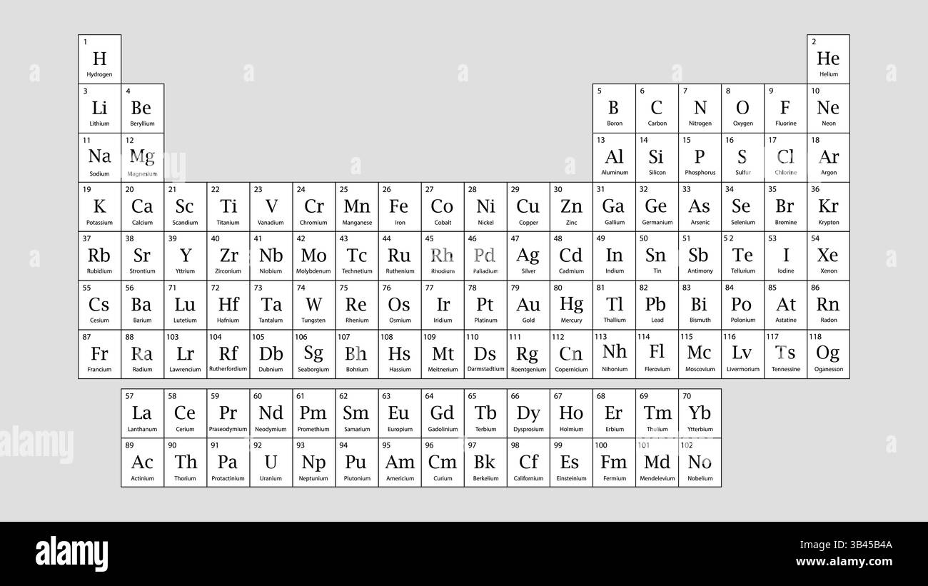 Minimalist Black And White Periodic Table Displaying Element Names