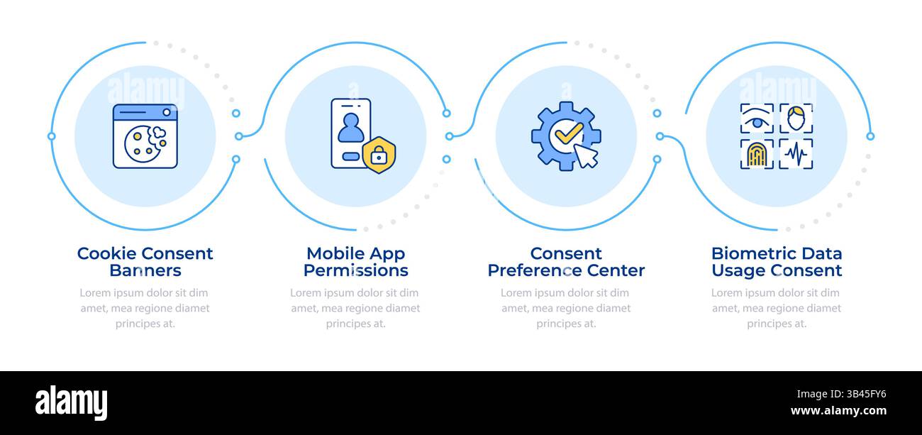 Examples of consent management infographic 4 steps Stock Vector Image ...