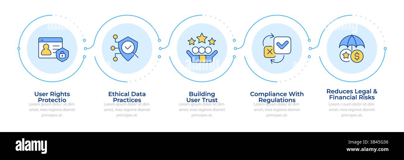 Benefits of consent management infographic 5 steps Stock Vector Image ...