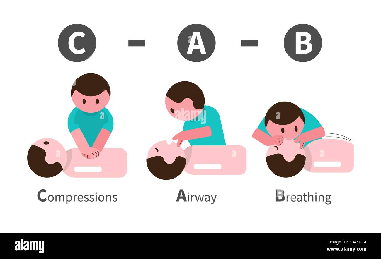 Basic cpr training resuscitation emergency hi-res stock photography and ...