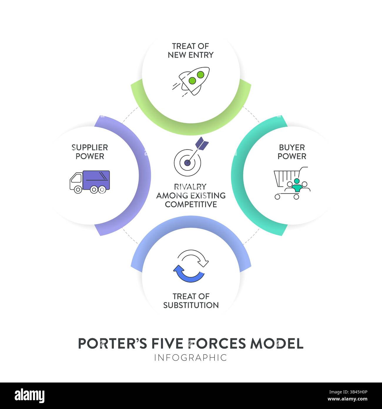 Porter five forces model strategy framework infographic diagram banner ...