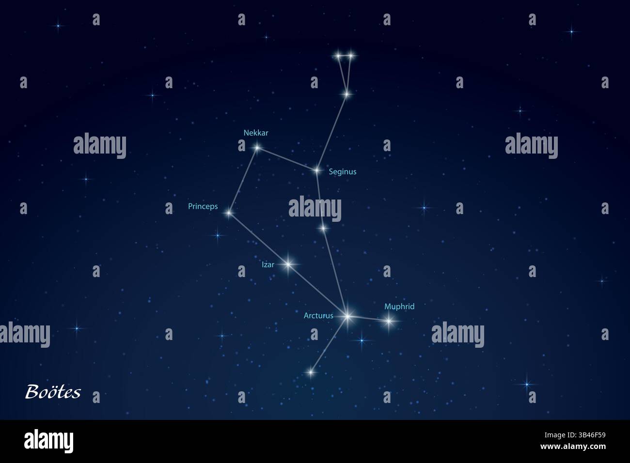 Bootes constellation map Stock Vector Images - Alamy