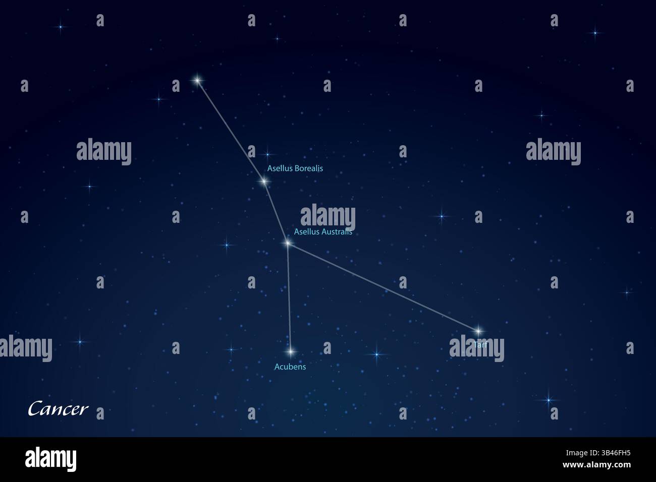 Cancer constellation featuring labeled stars in a glowing, star filled ...
