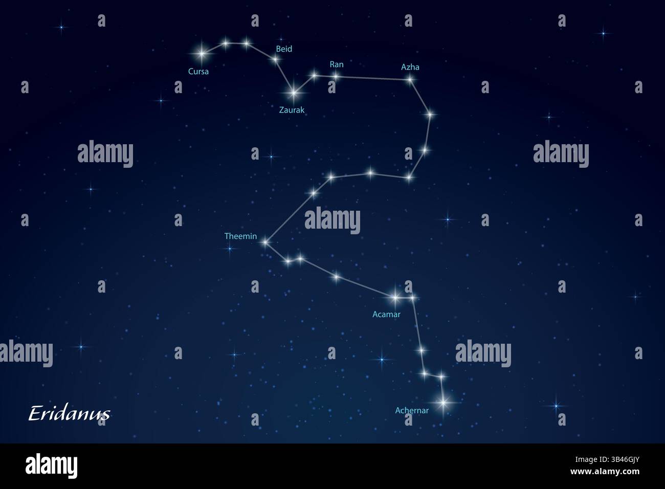 Eridanus constellation featuring labeled stars in a glowing, star filled night sky Stock Vector ...