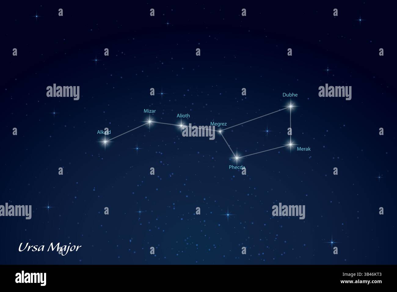 Ursa Major constellation featuring labeled stars in a glowing, star ...