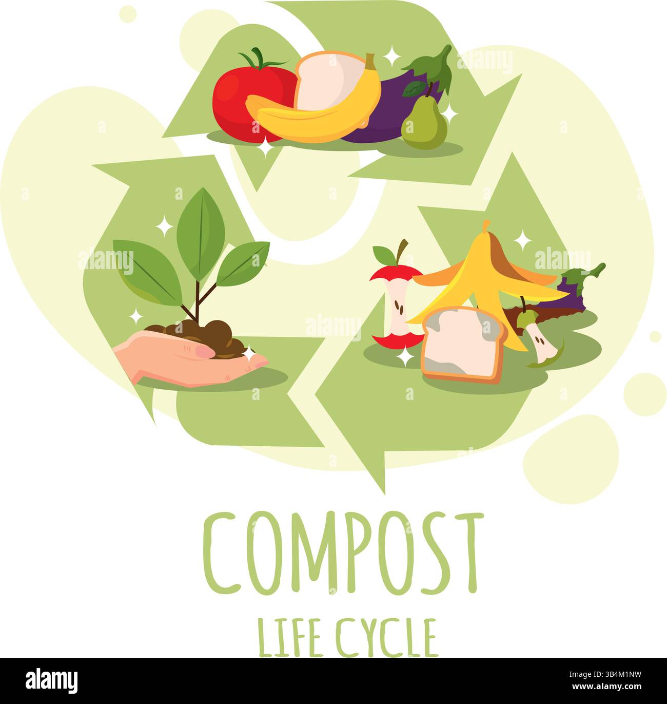 Recycle compost cycle icon. Vector illustration Stock Vector Image ...