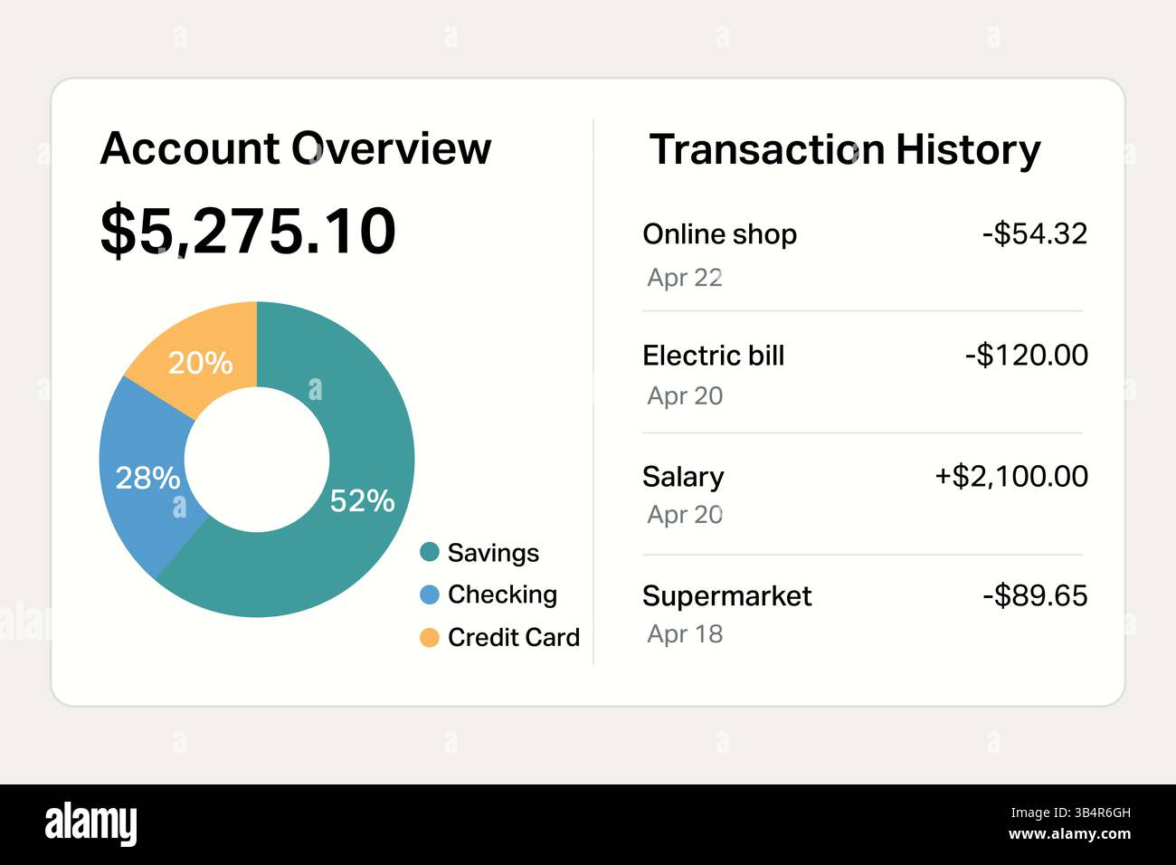 Overview screen showing balance breakdown by category and itemized ...