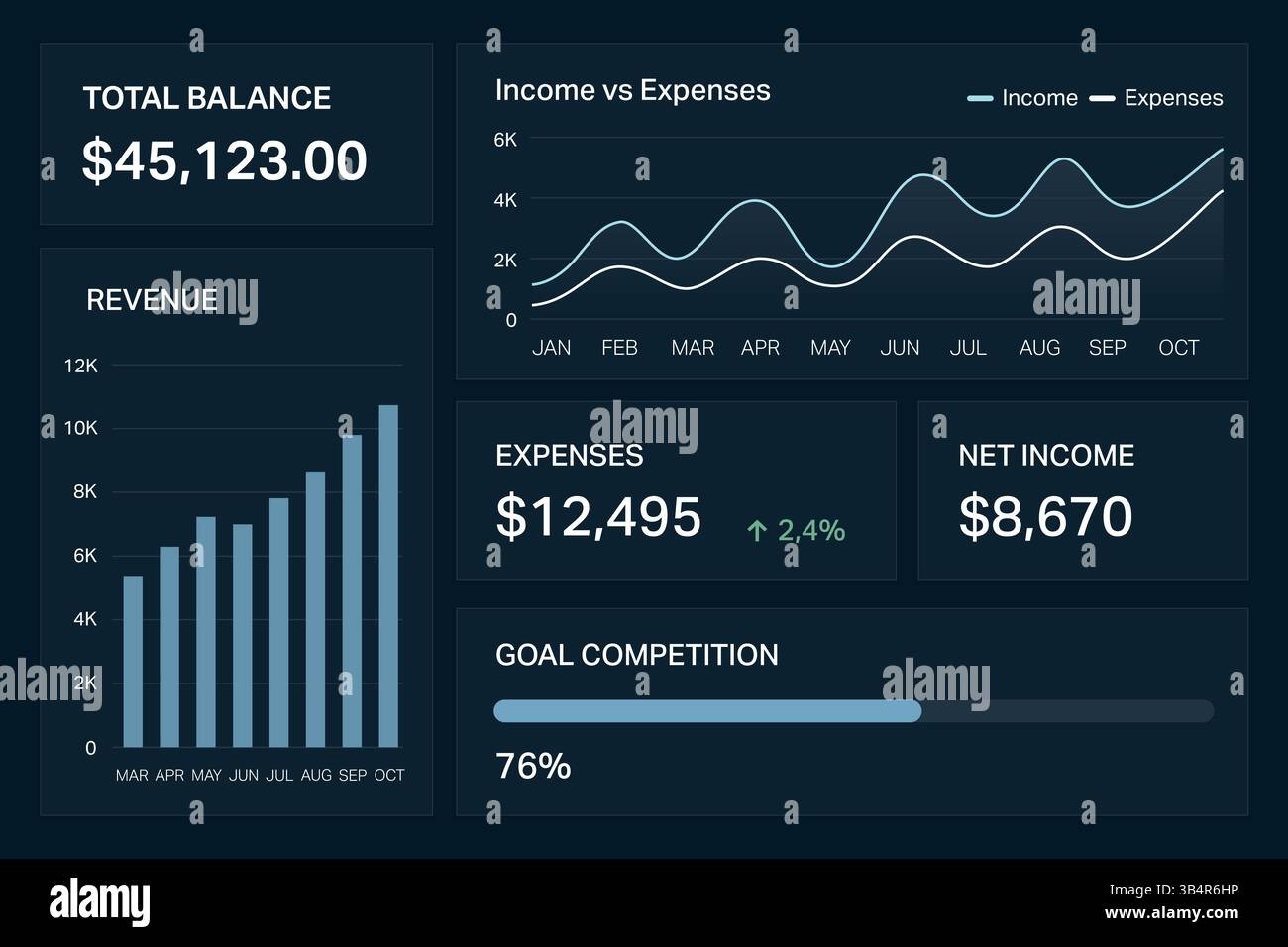 Interface showing various graphs, lines, bars, and indicators of financial performance Stock ...