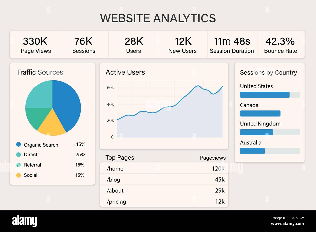 Powerful website analytics dashboard revealing traffic origins and ...