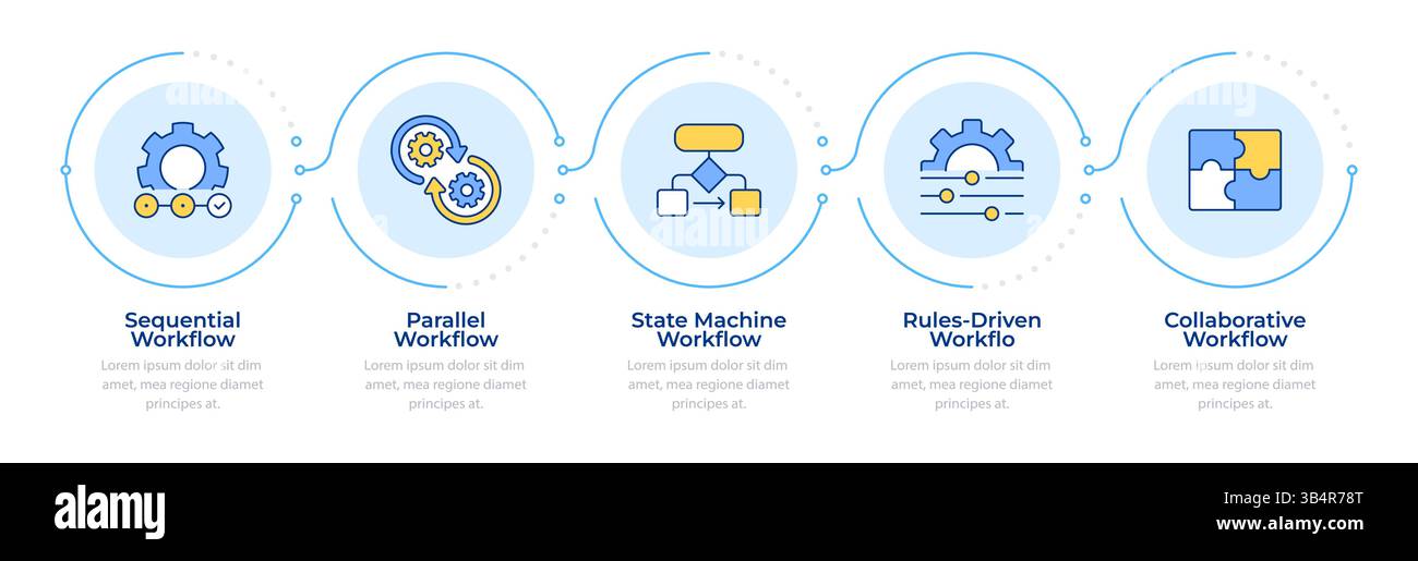 Archetype workflow models infographic 5 steps Stock Vector Image & Art ...