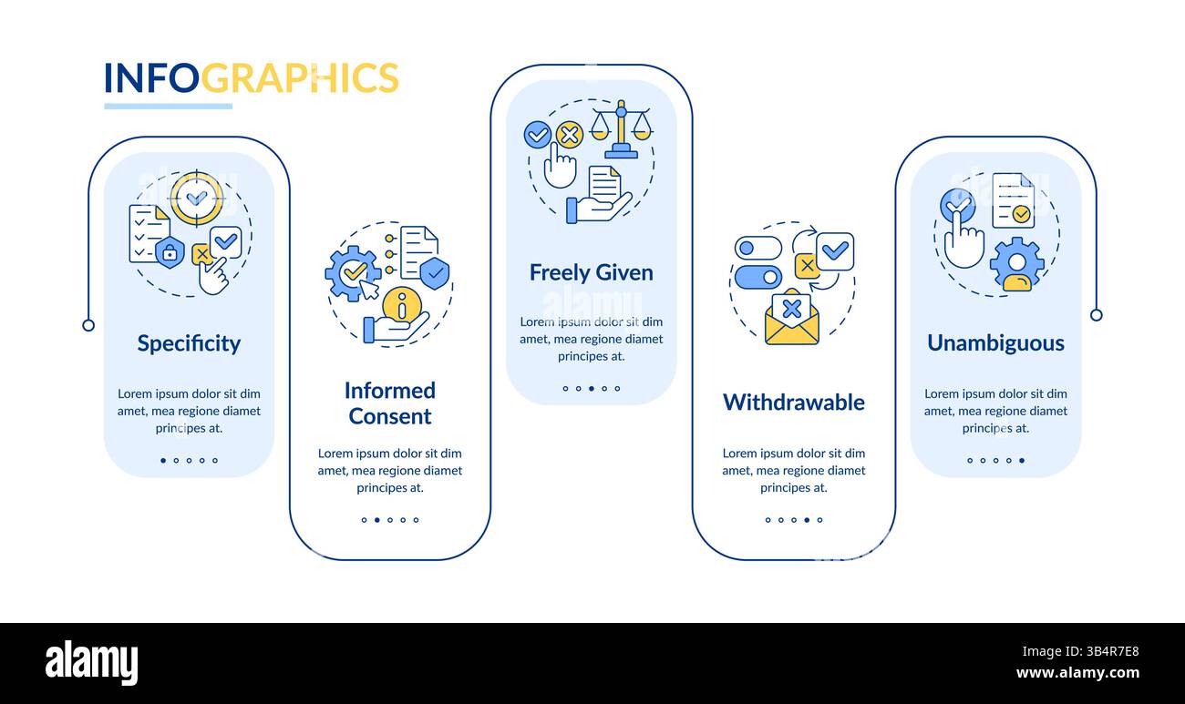 GDPR consent principles rectangle infographic vector Stock Vector Image ...