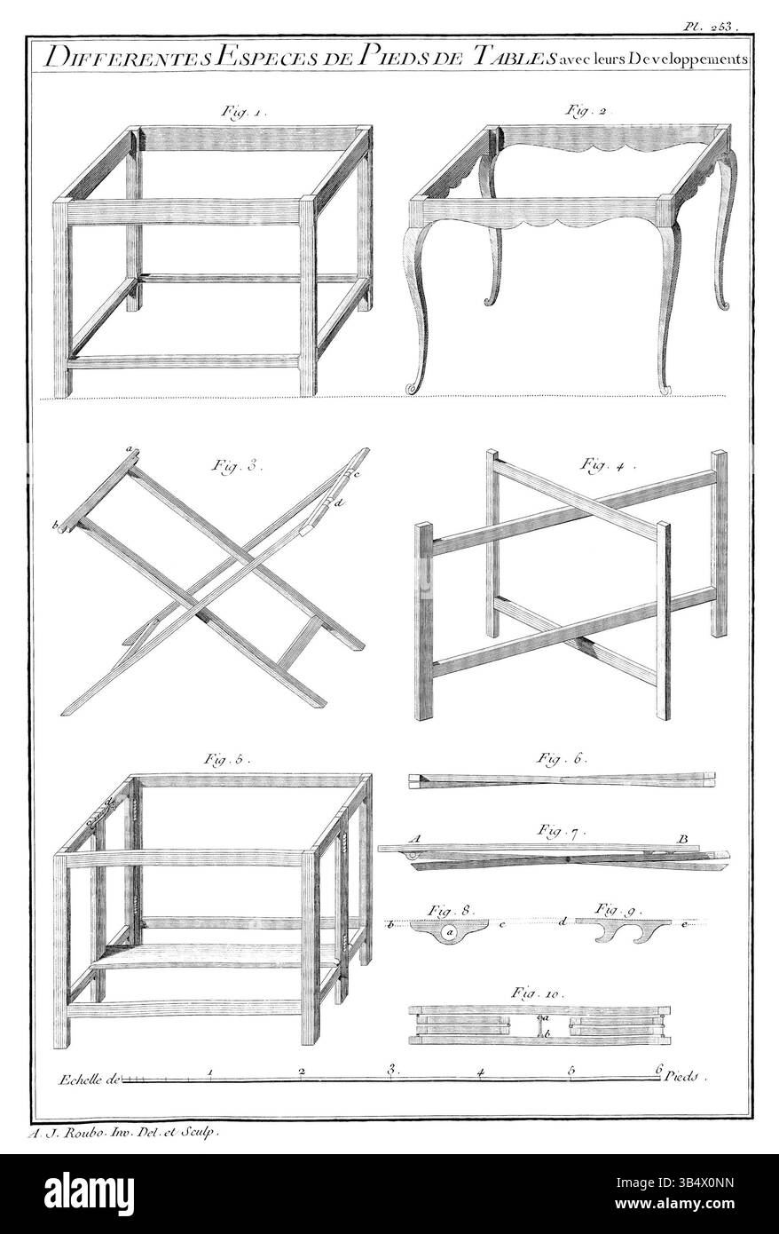 This engraving from André Jacob Roubo’s 1772 book 'L'Art du Menuisier ...