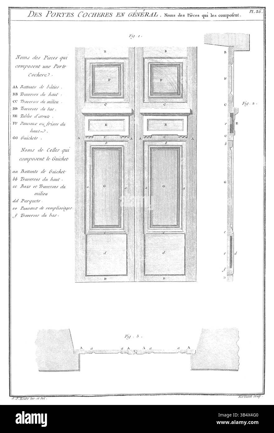 This 1769 plate from André Jacob Roubo's 'L'Art du Menuisier ...