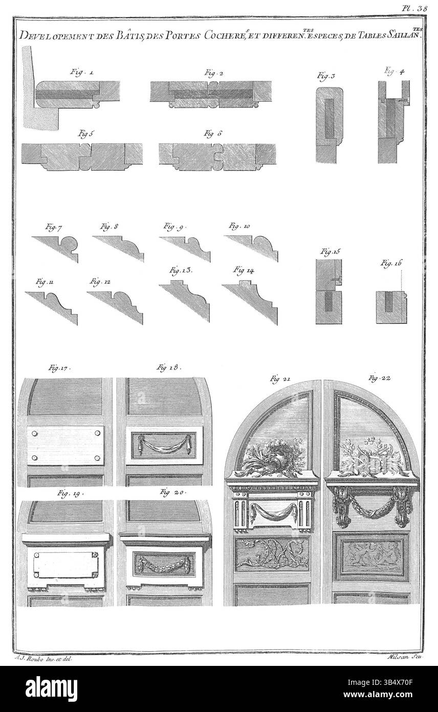 This illustration from André Jacob Roubo’s 1769 ‘L'Art du Menuisier ...