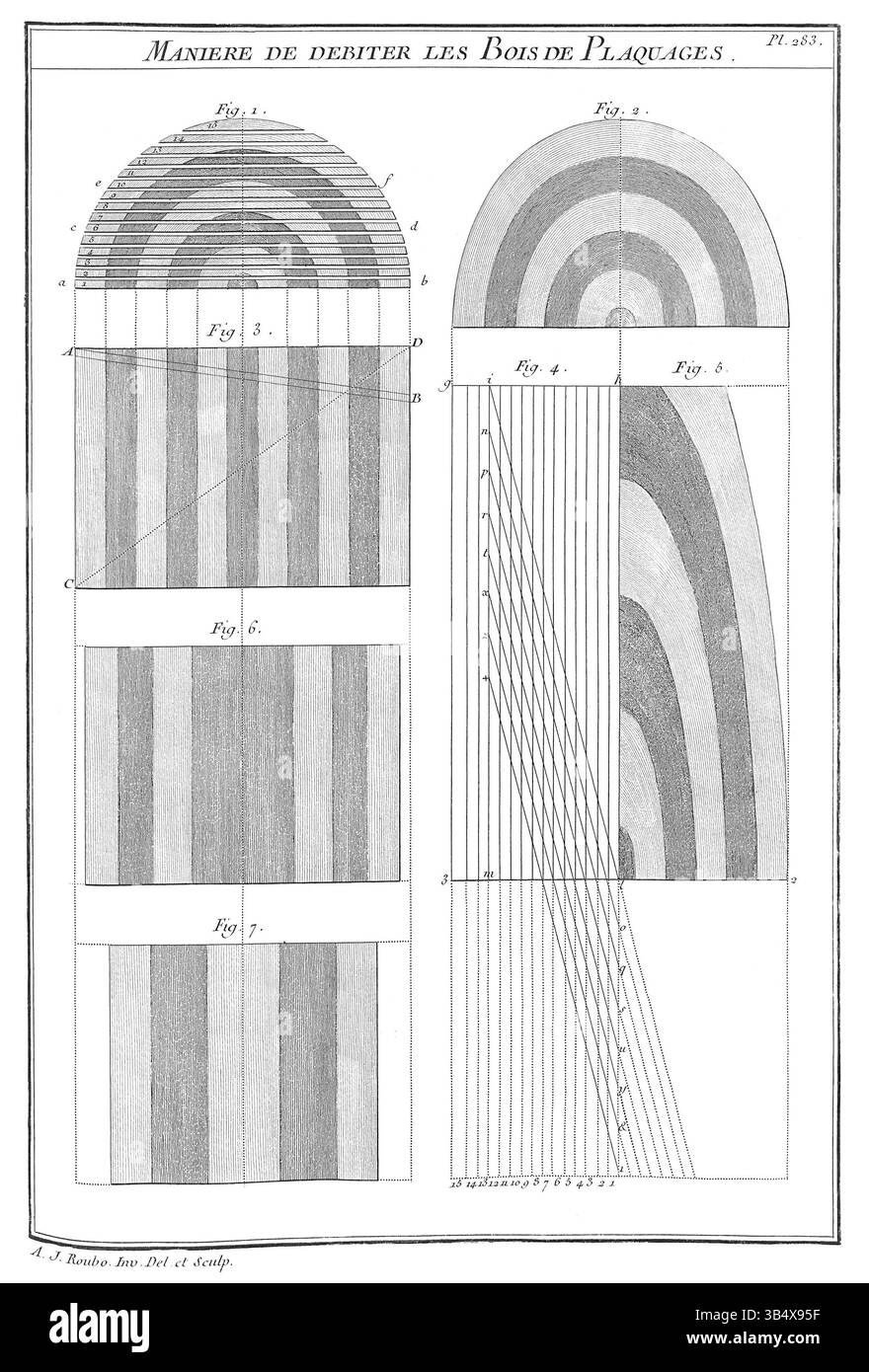 André Jacob Roubo’s 1774 Planche 283, published by the Académie Royale ...