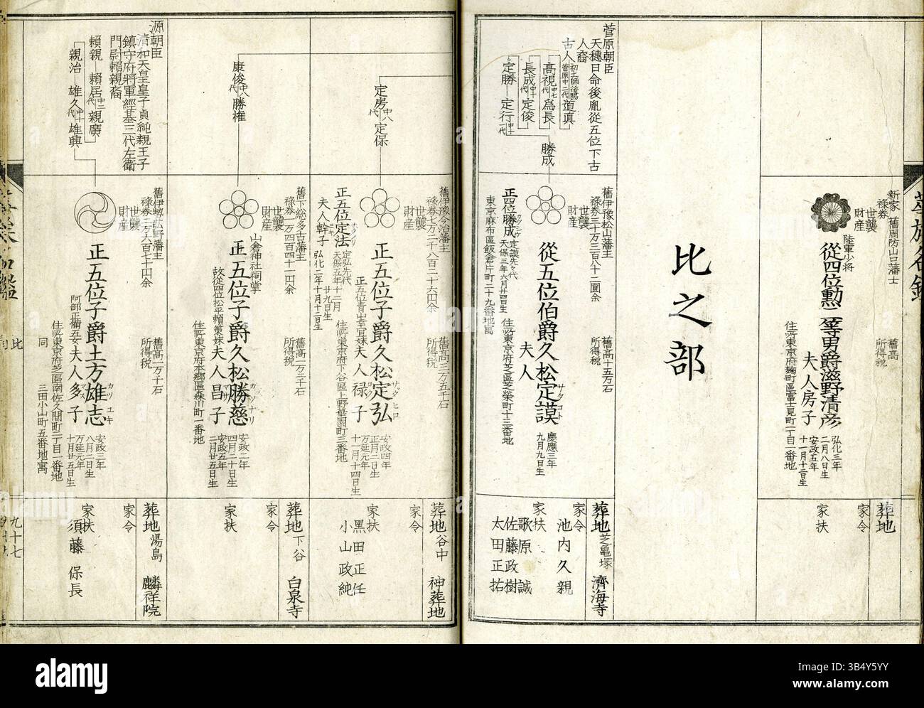 An artist's book detailing the Tokudaiji family lineage, housed in the ...