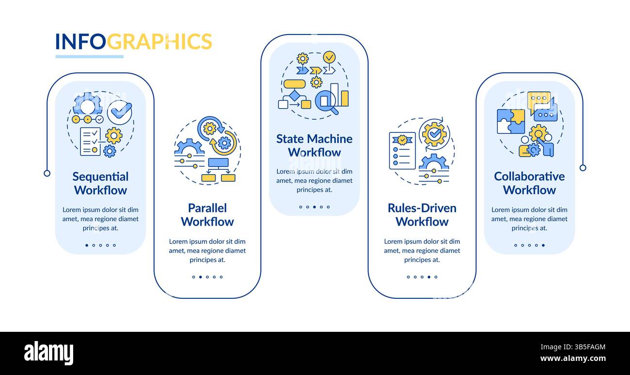 Different workflow archetypes rectangle infographic vector Stock Vector ...