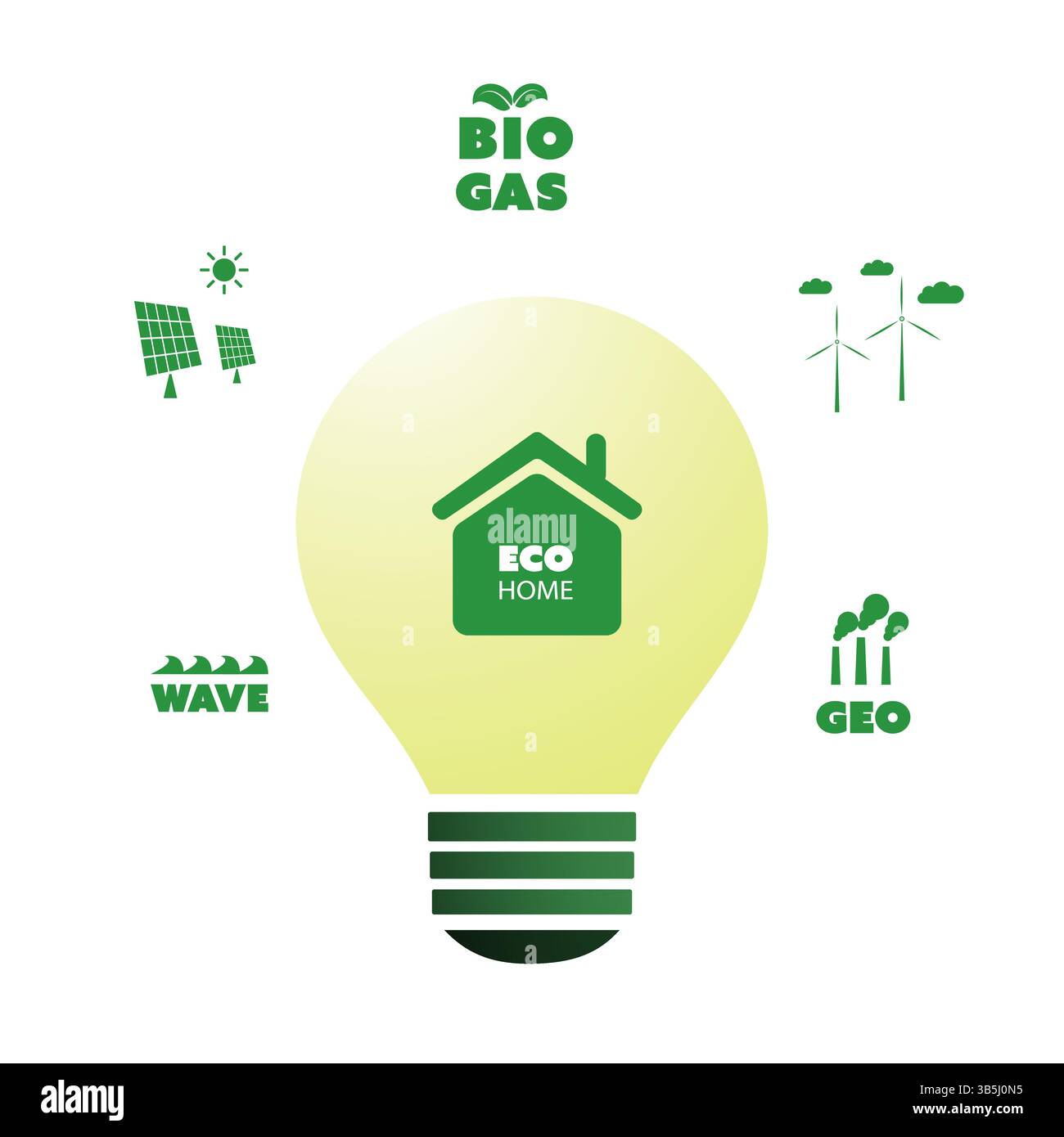 Sustainable Resources, Renewable, Reusable Green Energy Concept with ...