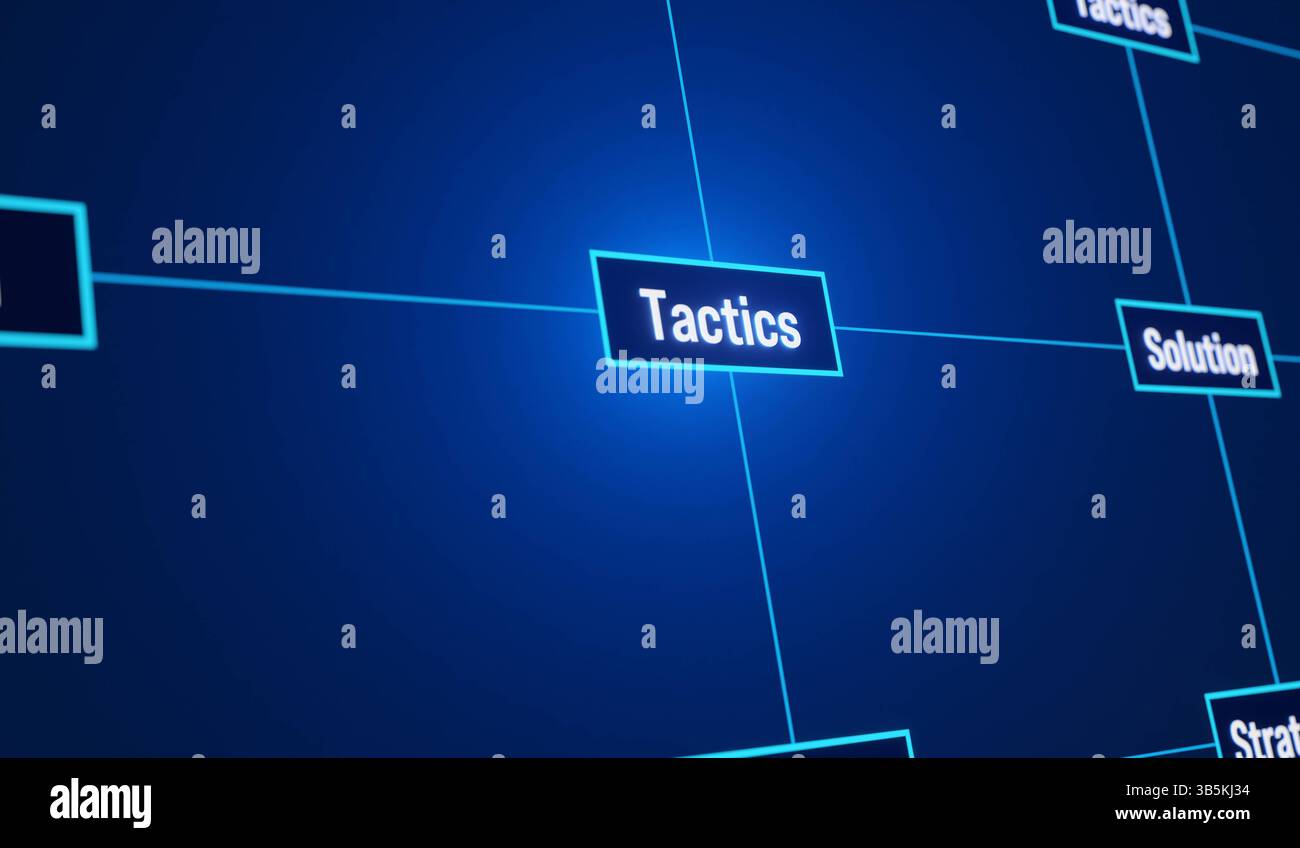 Information exchange between tactics and solutions. Businesss grid ...