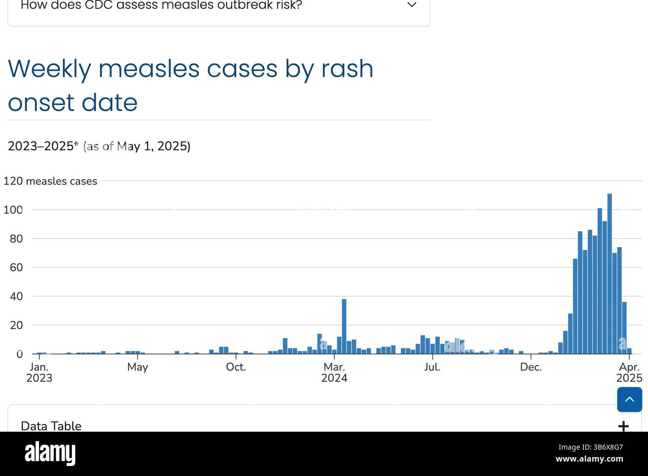 This image from the Centers for Disease Control and Prevention website ...