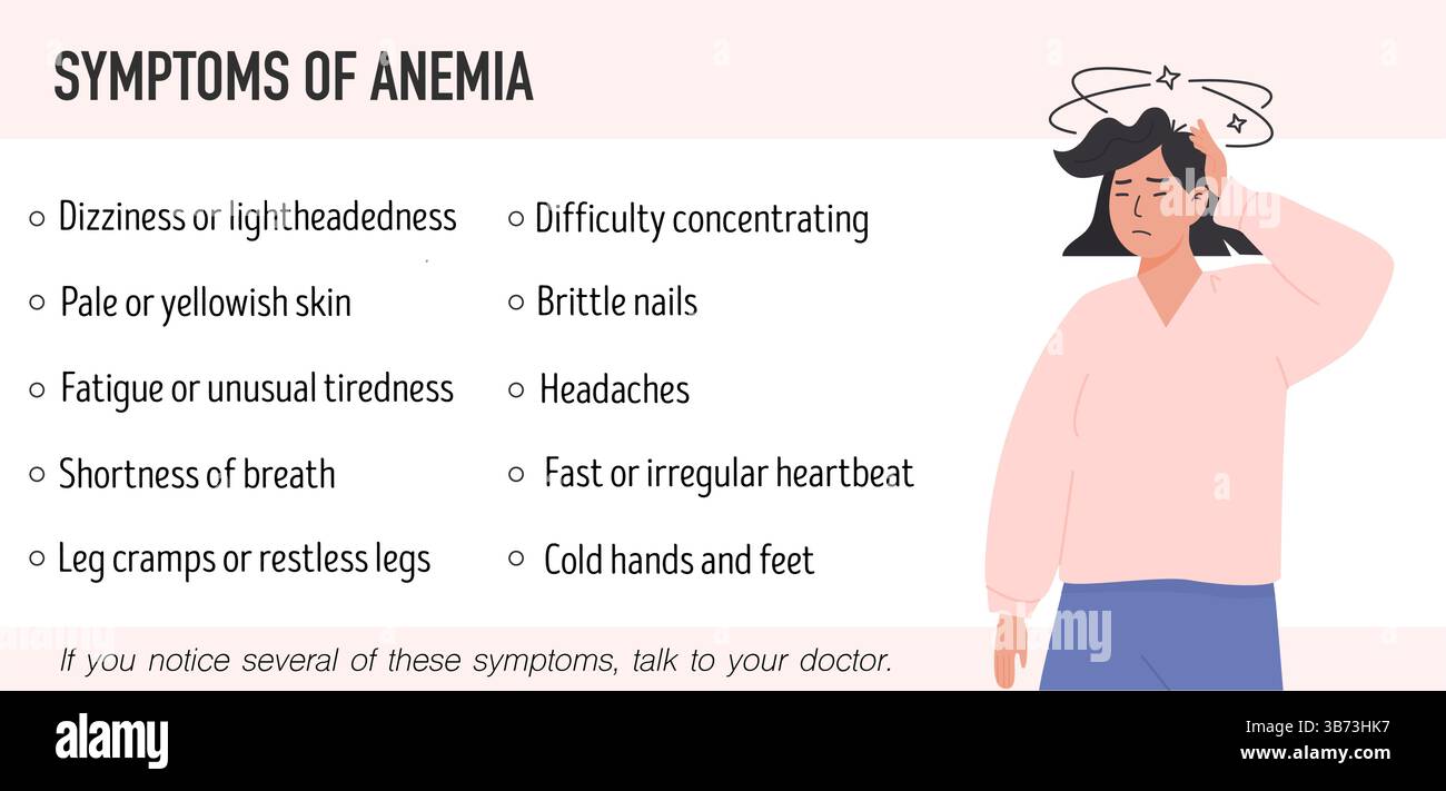 Medical infographic banner showing common symptoms of anemia with a ...