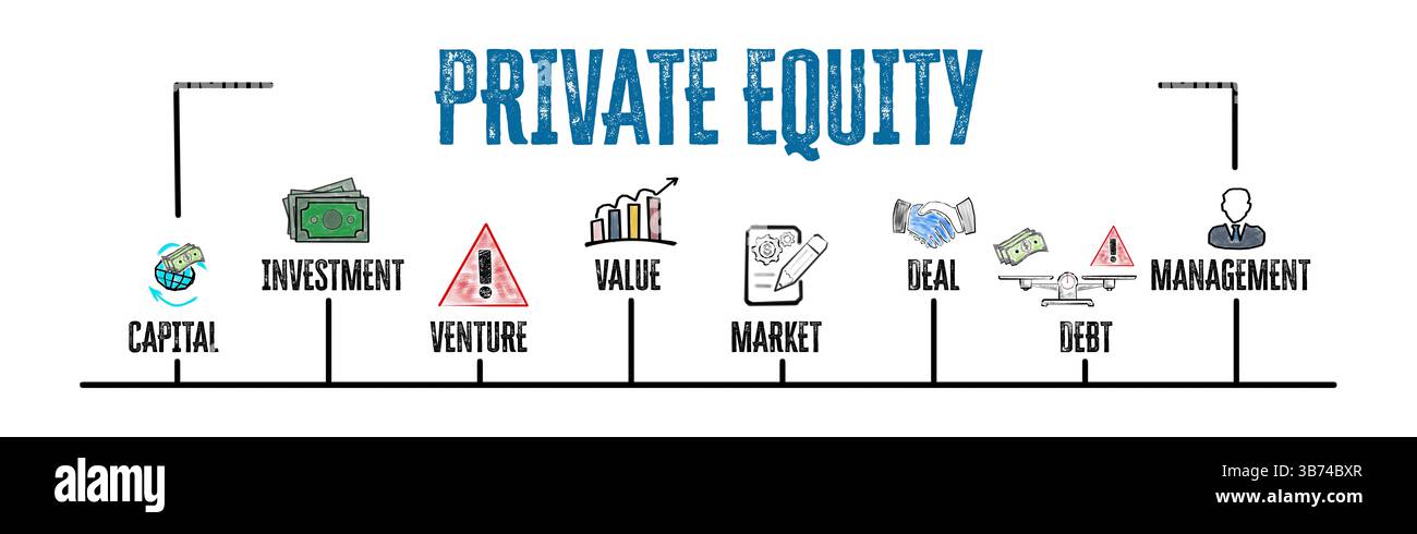 PRIVATE EQUITY Concept. Illustration with keywords and icons ...