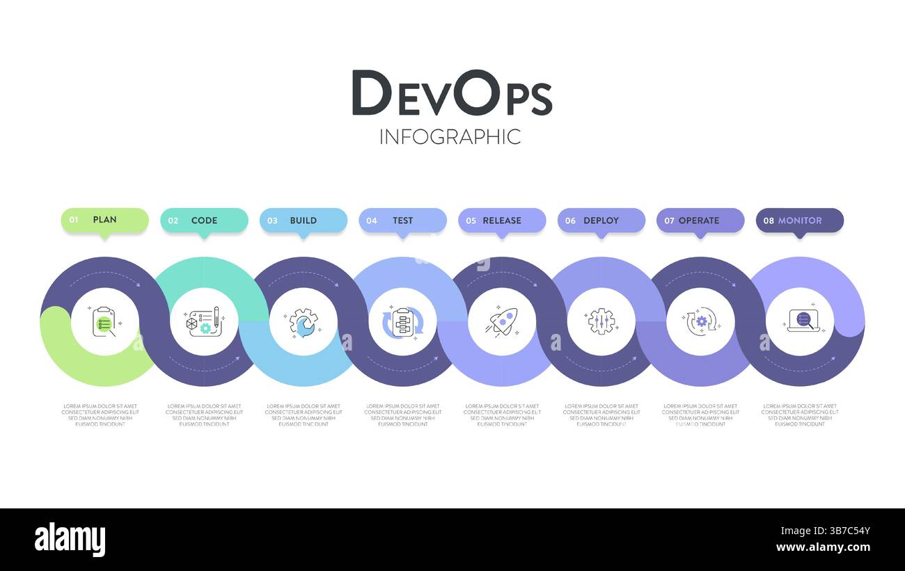 Devops Banner Concept Has 8 Steps To Analyze Such As Plan Code Build Operate Deploy Test