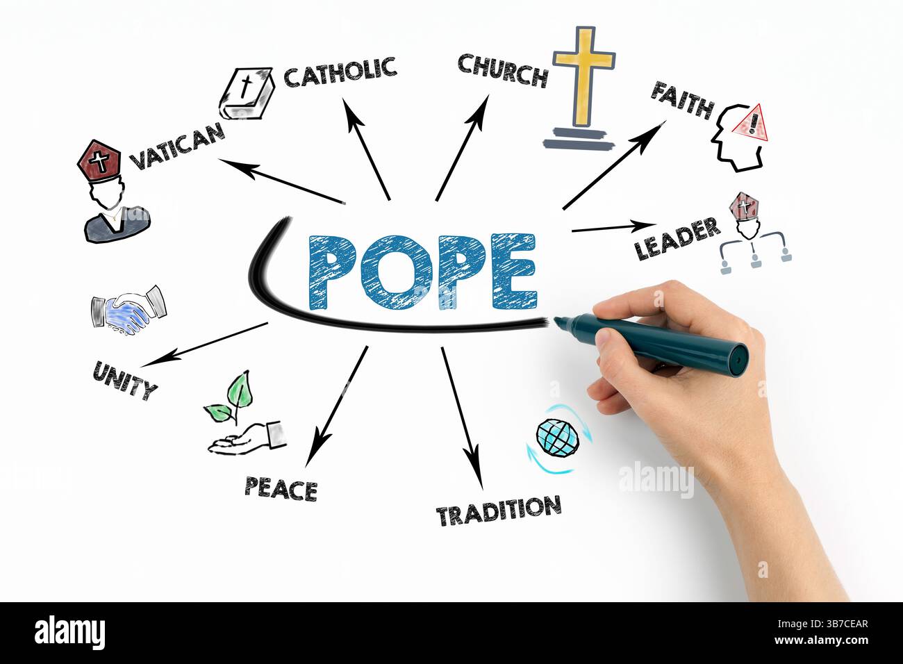 Pope Concept. Chart with keywords and icons on white background Stock ...