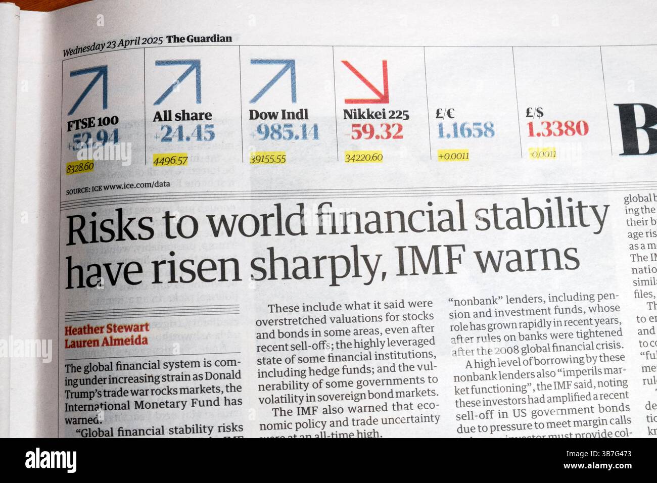 'Risks to world financial stability have risen sharply, IMF warns ...