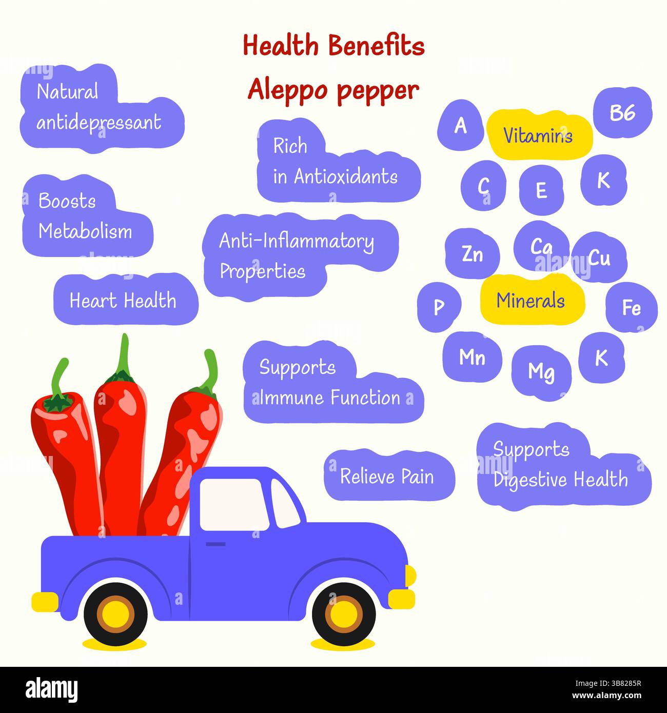 Health benefits and nutrients of Aleppo peppers or Halaby peppers ...
