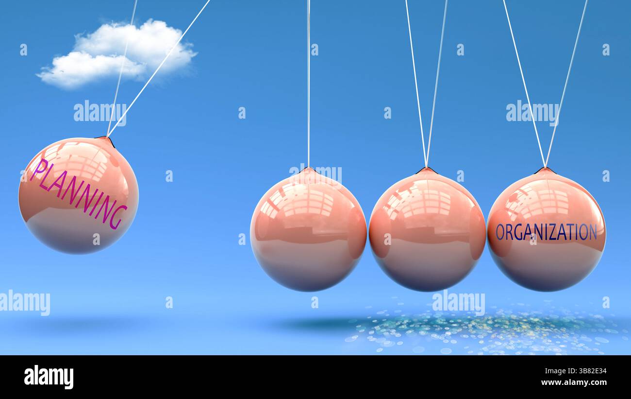 Planning produces Organization. A Newton cradle metaphor in which ...