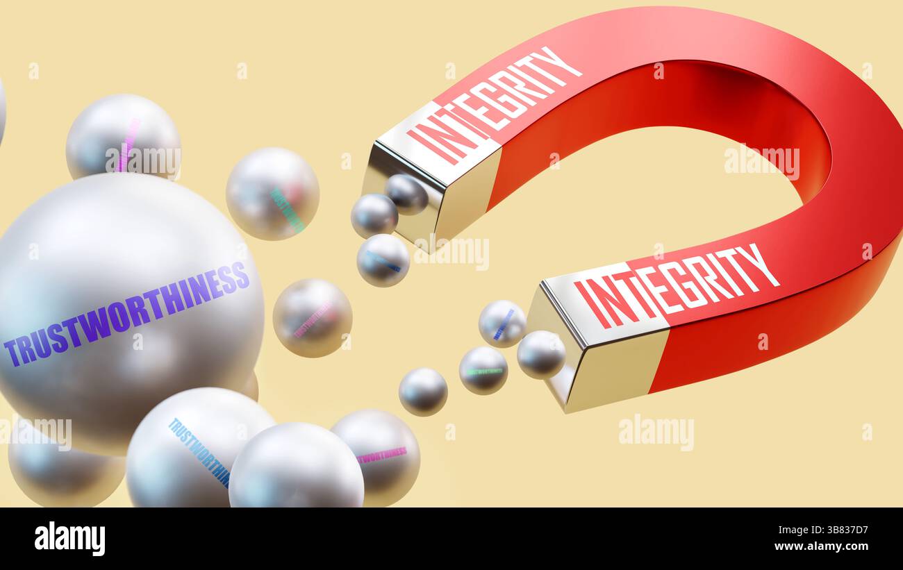 Integrity which attracts Trustworthiness. A magnet metaphor in which ...