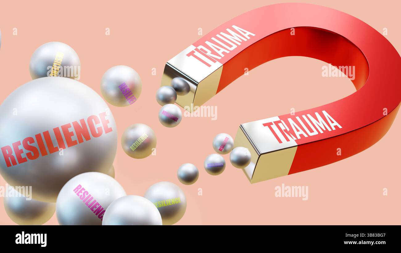 Trauma which attracts Resilience. A magnet metaphor in which trauma is ...