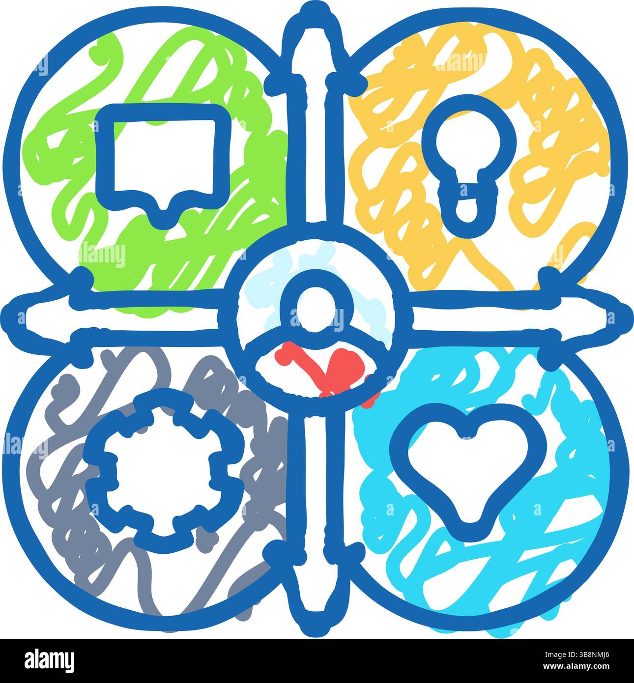 empathy map ux ui design icon doodle illustration Stock Vector Image ...