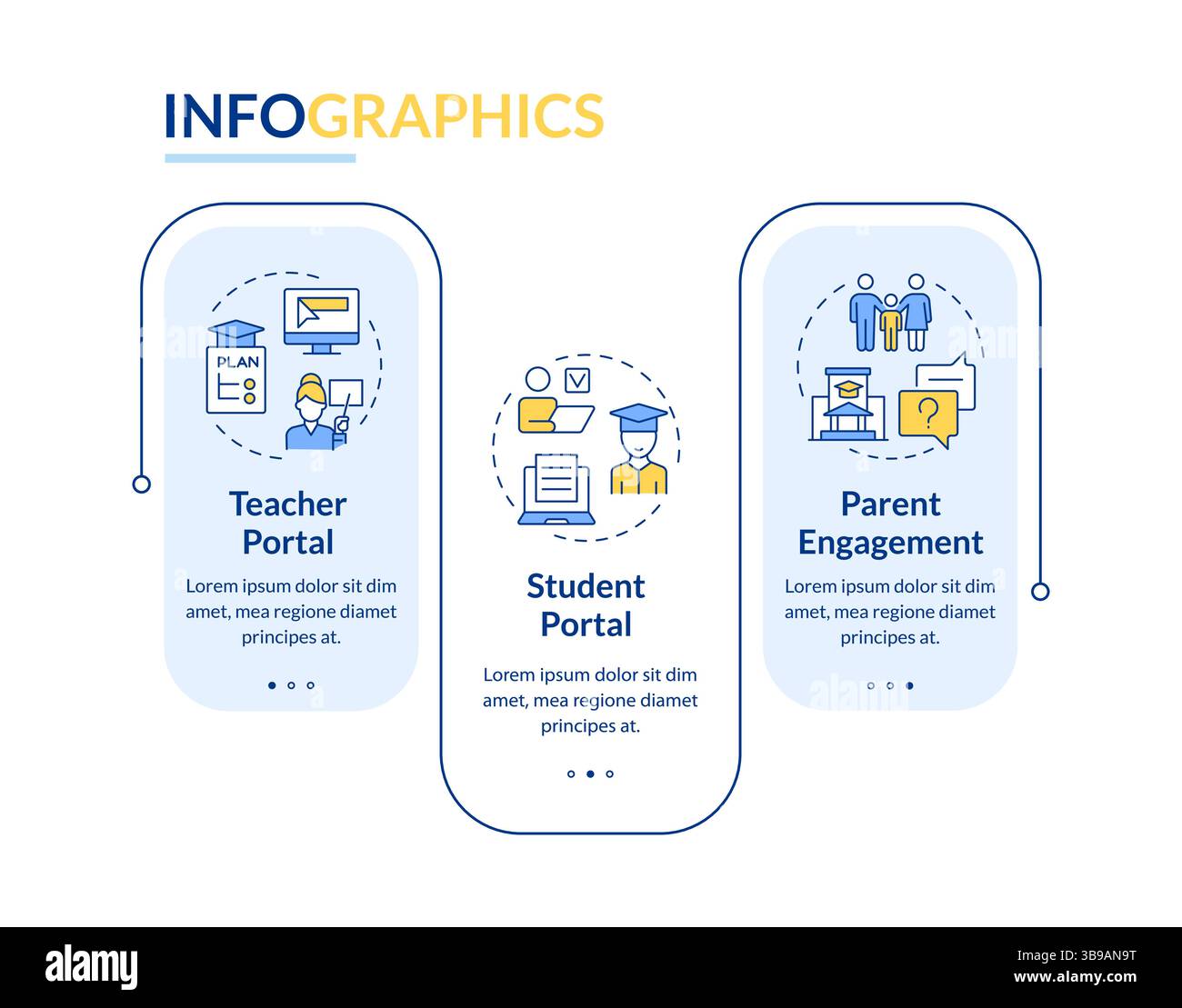 Educational access platforms rectangle infographic vector Stock Vector ...
