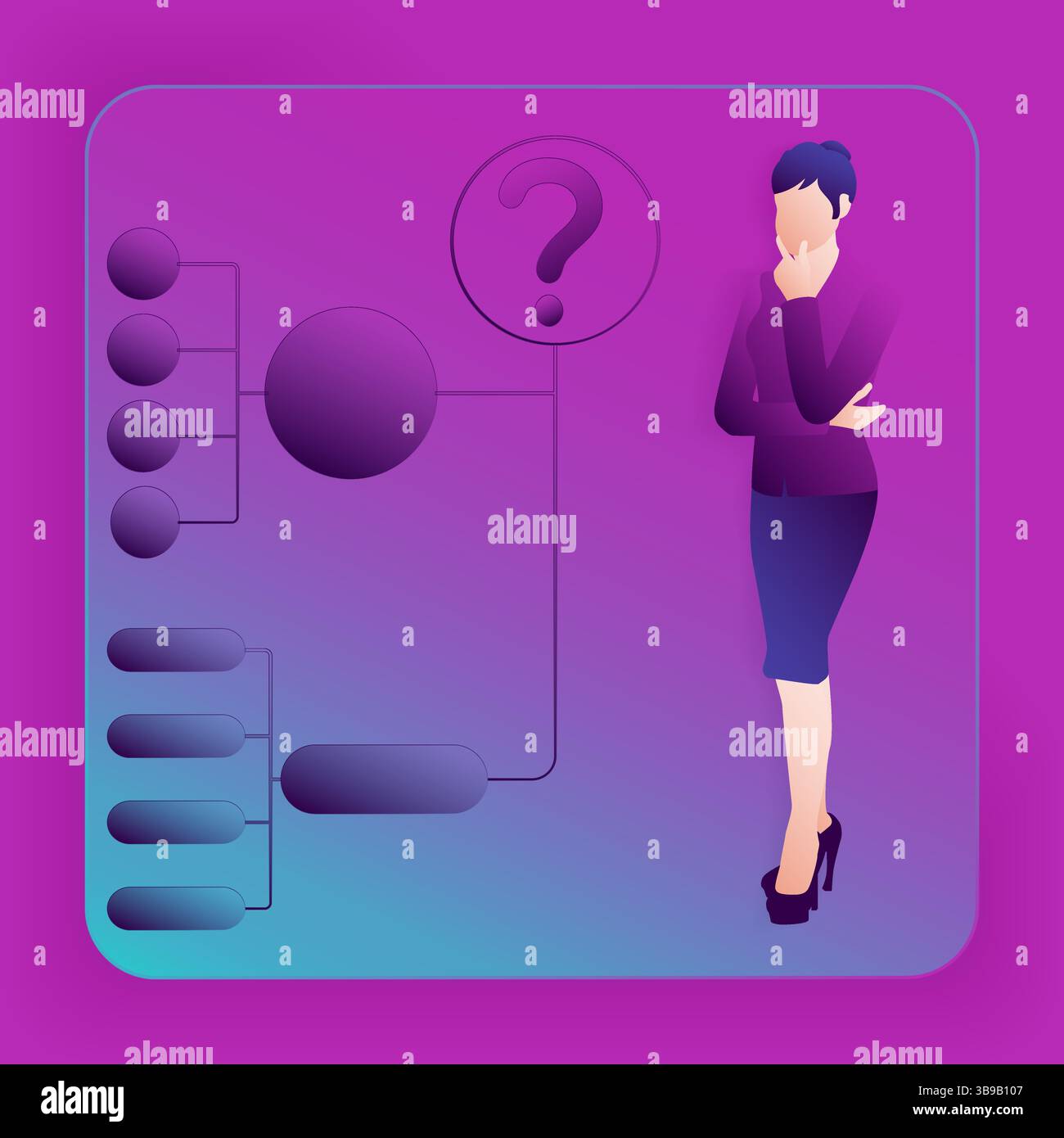 Decision tree diagram for identifying problems and opportunities in the ...