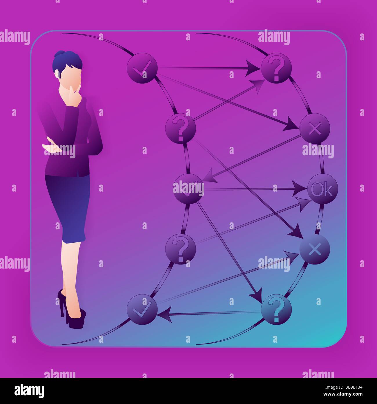 Decision tree for identifying problems and opportunities in decision ...