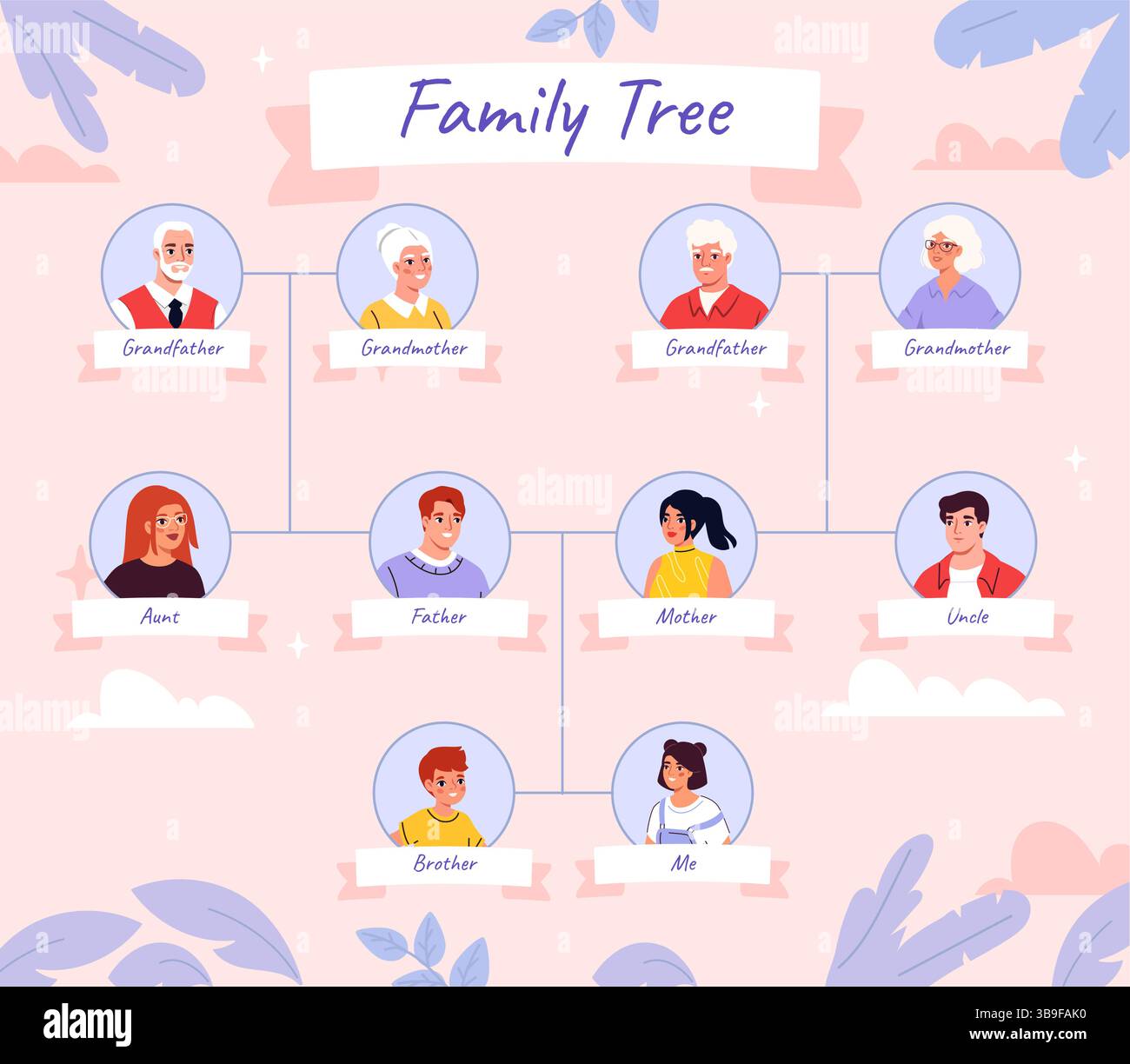 Family tree with cartoon portraits. Vector illustration Stock Vector ...