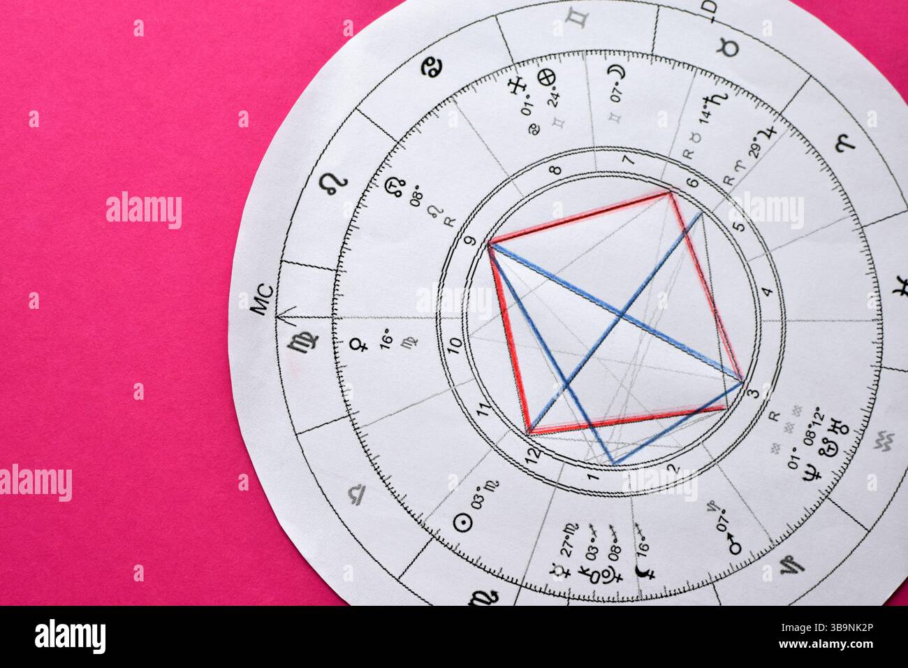 Natal chart of zodiac signs as a prediction of fate. Predictions ...