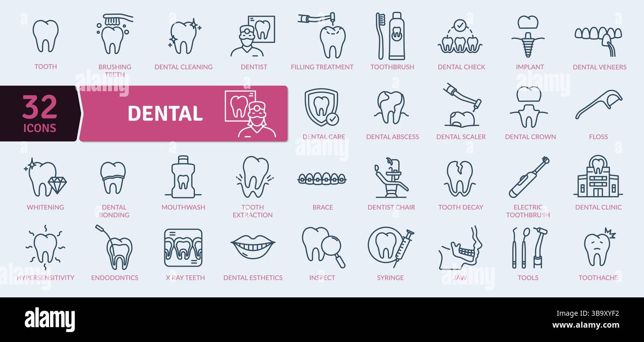 Dental Care Icons: Oral Hygiene and Dental Treatments Stock Vector ...