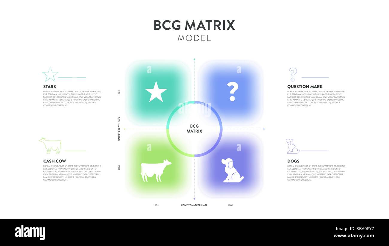 BCG Matrix strategic tool diagram chart infographic template banner vector for business ...