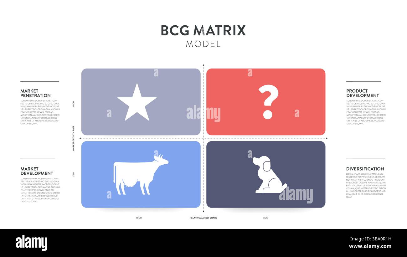 BCG Matrix strategic tool diagram chart infographic template banner vector for business ...