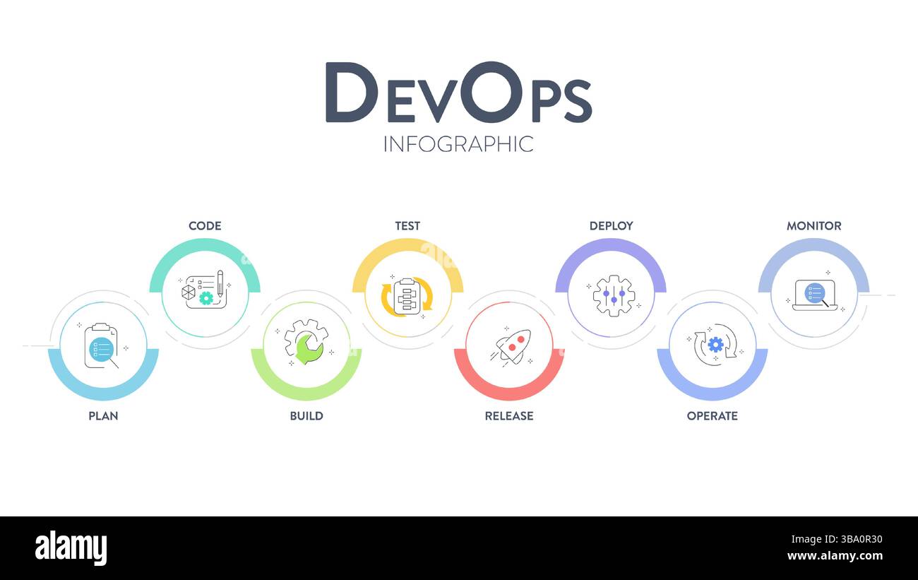 Devops Banner Concept Has 8 Steps To Analyze Such As Plan Code Build