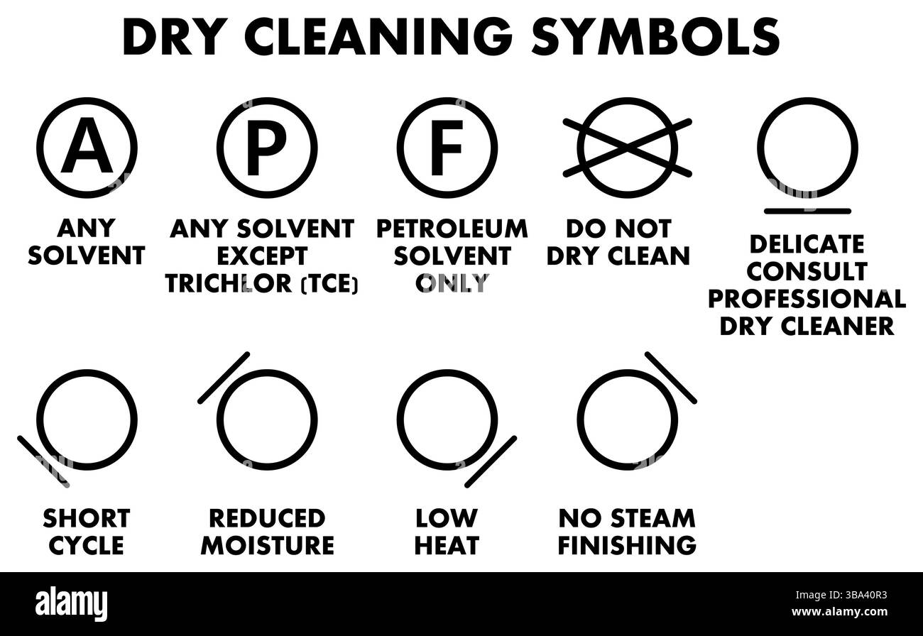 Dry cleaning symbols, icons for dryclean with explanation Stock Photo ...